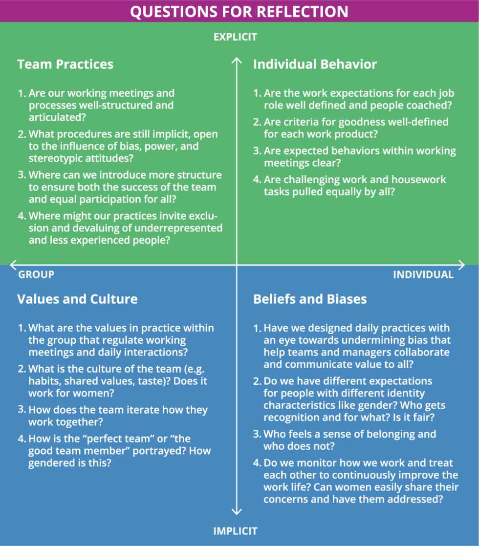 sneak-attacks-on-key-processes-agile-witops
